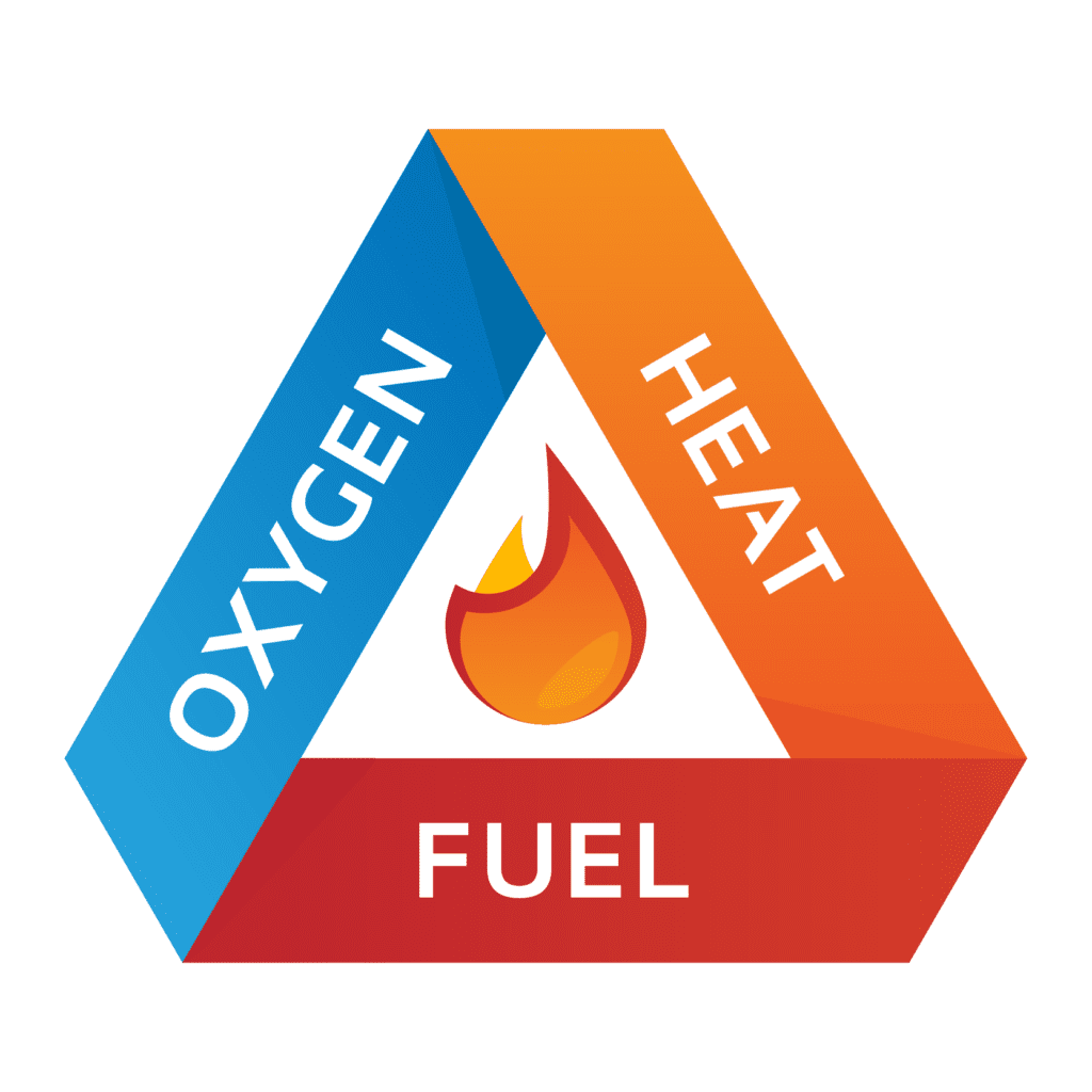 Understanding The Fire Triangle Guide | City Fire Protection