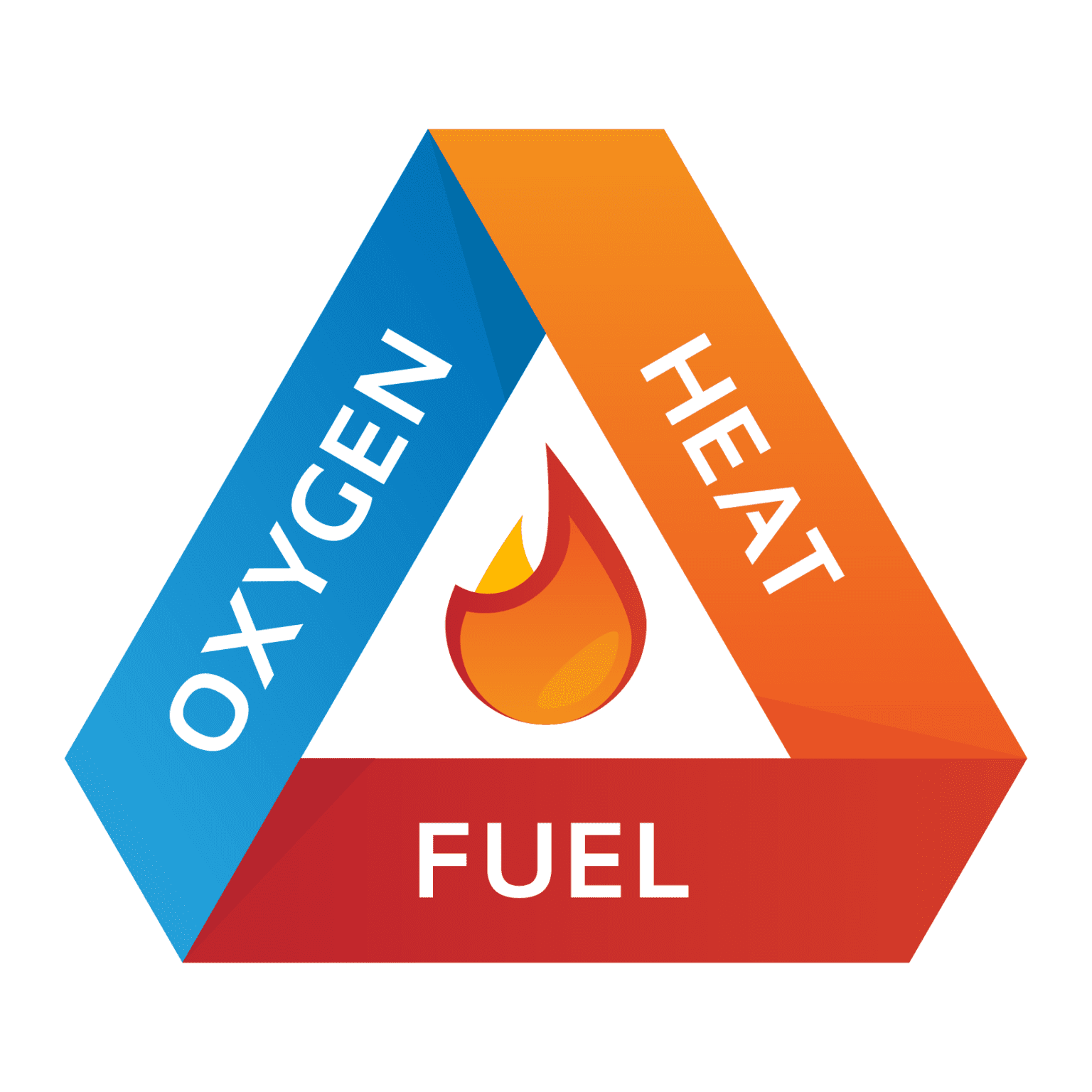 Understanding The Fire Triangle Guide | City Fire Protection