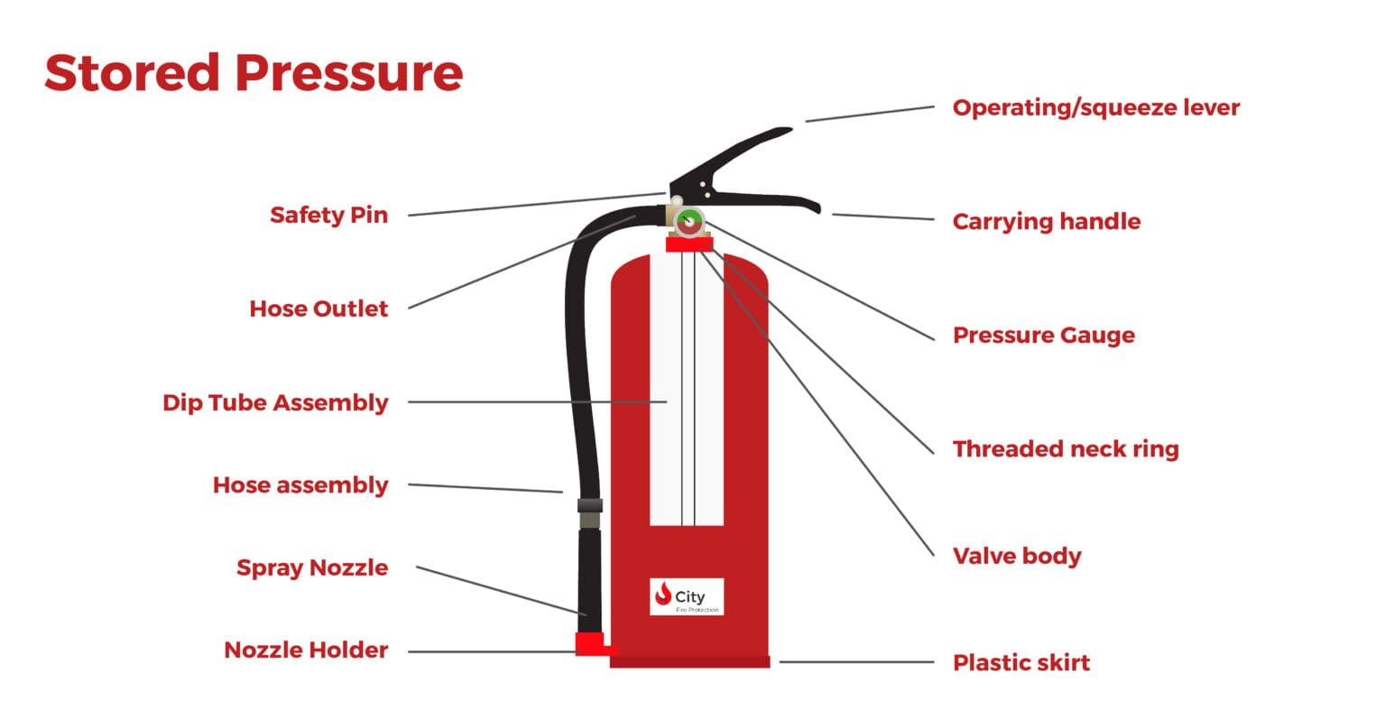 How is a Fire Extinguisher Made? (Manufacturing Process) | City Fire ...