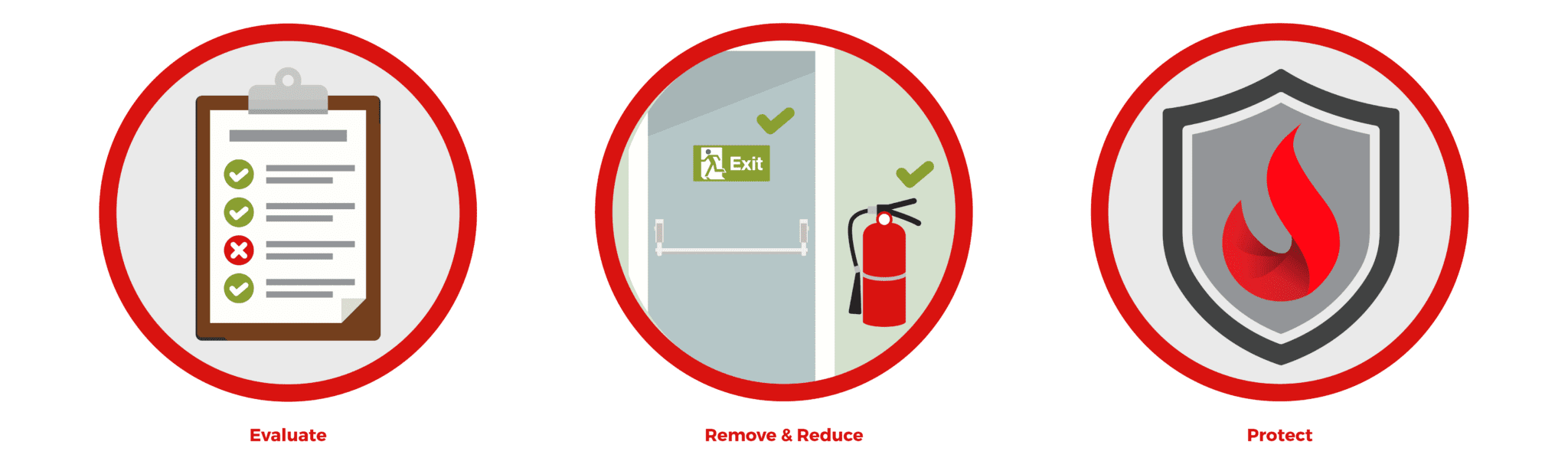 What Does A Fire Risk Assessment Identify? (Guide) | City Fire Protection